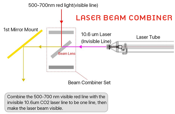 laser-beam-combiner - Master Print and Cut Systems